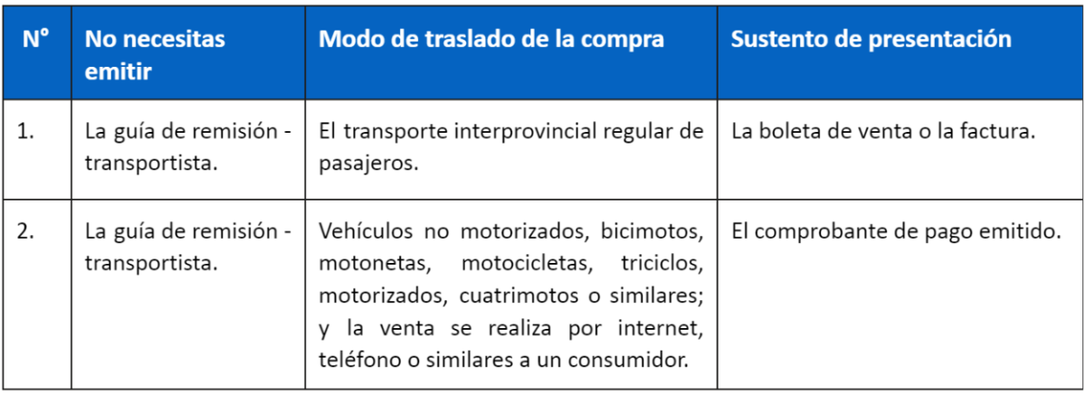 Excepciones Al Emitir Guías De Remisión Bizlinks